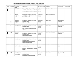 YEAR 4 MATHS SCHEME OF WORK | Teaching Resources