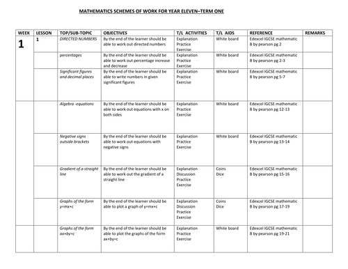 YEAR 11 MATHS SCHEME OF WORK | Teaching Resources