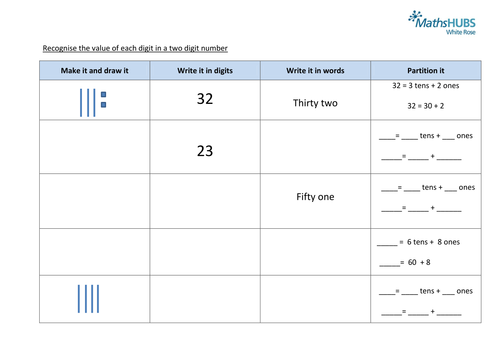 Place Value - Two digit numbers | Teaching Resources