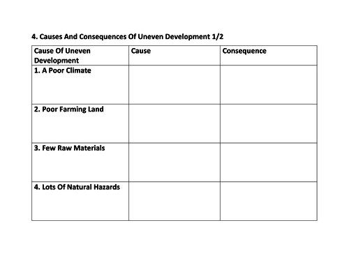 4. Causes And Consequences Of Uneven Development 1/2 | Teaching Resources
