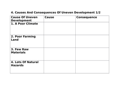 4. Causes And Consequences Of Uneven Development 1/2 | Teaching Resources
