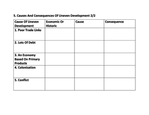 5. Causes And Consequences Of Uneven Development 2/2 | Teaching Resources