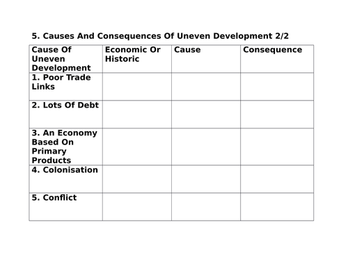 5. Causes And Consequences Of Uneven Development 2/2 | Teaching Resources