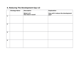 6. Reducing The Development Gap 1/2 | Teaching Resources