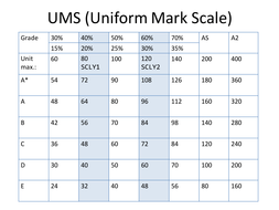 Sociology ALEVEL (Beliefs) 17 Files | Teaching Resources