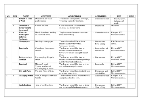 WHOLE YEAR 4 ICT SCHEMES OF WORK | Teaching Resources