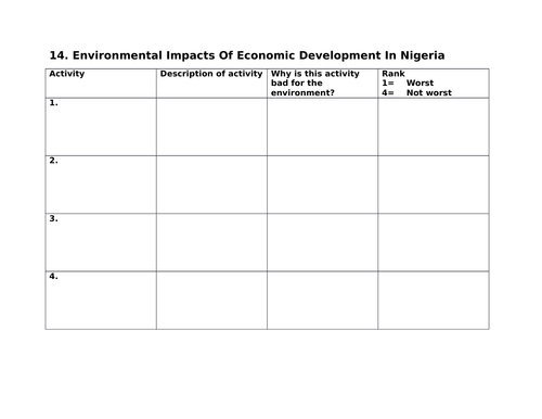 14. Environmental Impacts Of Economic Development In Nigeria | Teaching ...