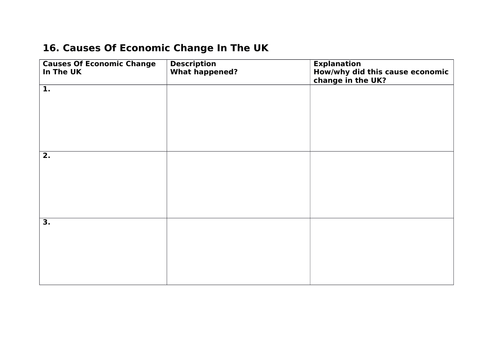 16. Causes Of Economic Change In The UK | Teaching Resources