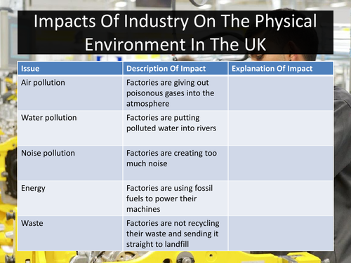 19. Impacts Of Industry On The Physical Environment In The UK ...