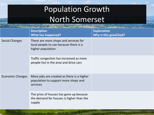 20. Social And Economic Change In Rural Landscapes In The UK | Teaching ...