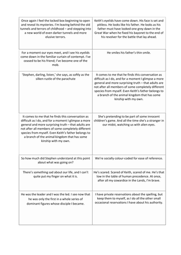 'Spies' by Frayn - 5 x fully-resourced revision lessons | Teaching ...