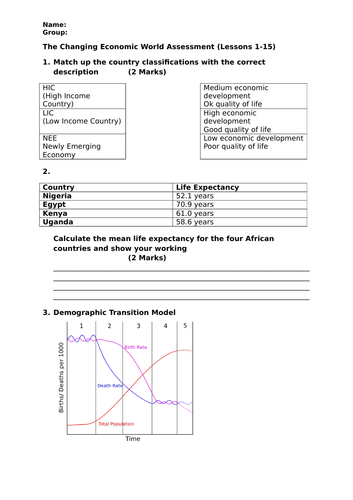 The Changing Economic World Assessments | Teaching Resources