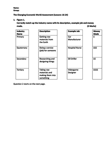 The Changing Economic World Assessments | Teaching Resources