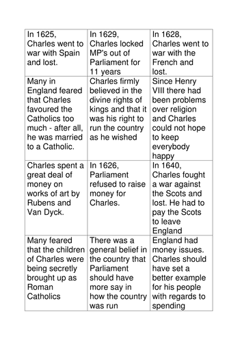 The English Civil War | Teaching Resources