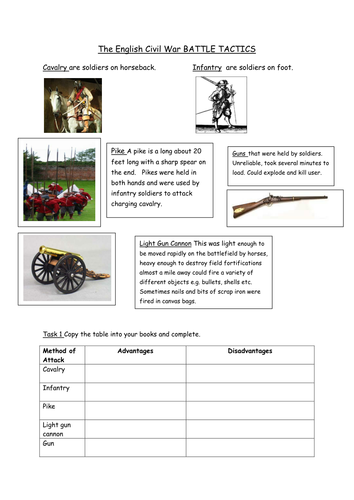 The English Civil War | Teaching Resources