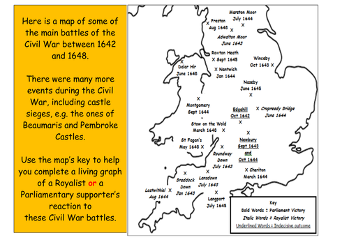 The English Civil War | Teaching Resources