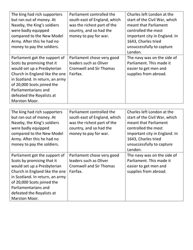 The English Civil War | Teaching Resources