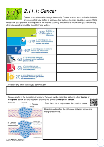 AQA GCSE Biology: Trilogy. Lesson 23 Cancer | Teaching Resources