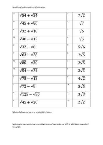Introducing Surds | Teaching Resources