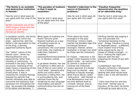 A level English - Hamlet Complete Set of Notes | Teaching Resources