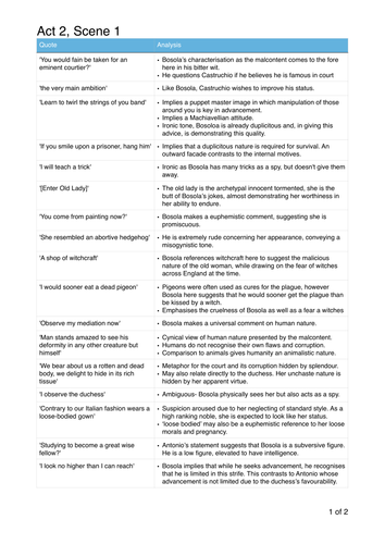 The Duchess of Malfi- Act 2 Analysis | Teaching Resources