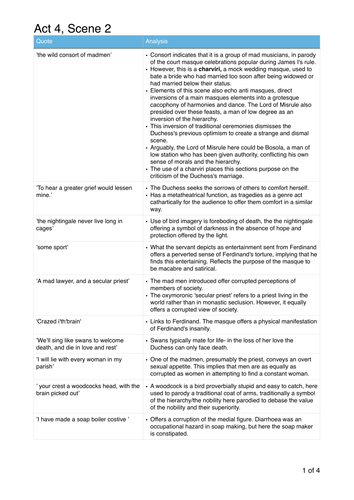 The Duchess of Malfi- Act 4 Analysis | Teaching Resources