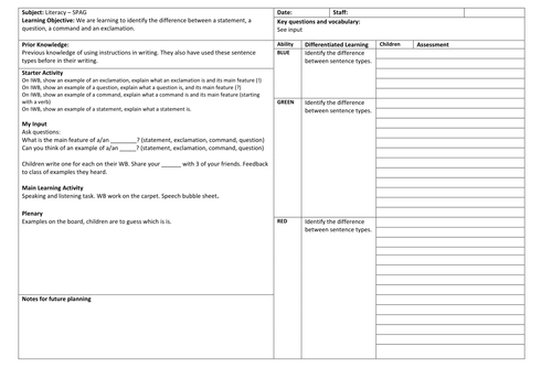 Year 3, SPAG - Sentence Types | Teaching Resources
