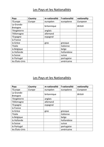 French worksheet about countries and nationalities | Teaching Resources
