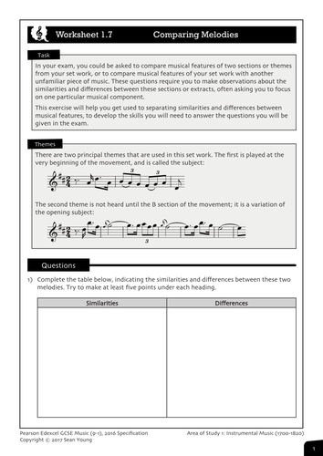 Worksheet Pack for Pearson Edexcel GCSE Music (2016 Specification ...