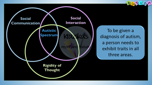 Autism Awareness | Teaching Resources