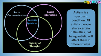 Autism Awareness | Teaching Resources