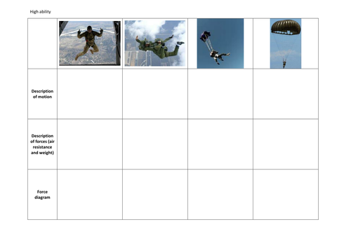 Terminal velocity GCSE worksheets | Teaching Resources