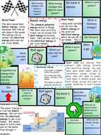 30 GCSE Physics Revision Games | Teaching Resources