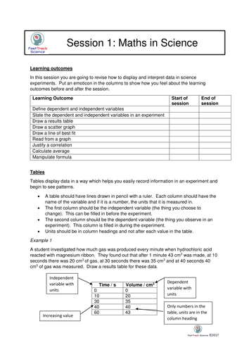 Maths in Science | Teaching Resources