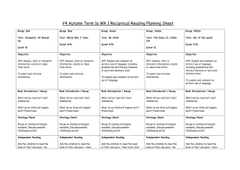 Reciprocal/Guided Reading Planning Formats and Posters | Teaching Resources