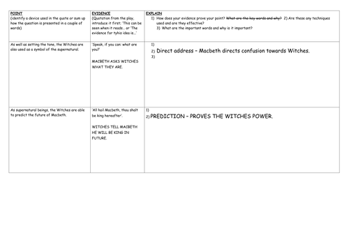 Macbeth Scheme of work - GCSE English Literature | Teaching Resources