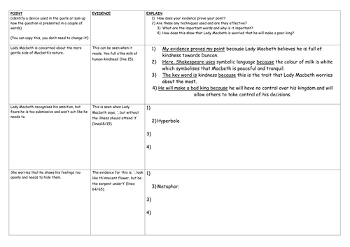 Macbeth Scheme of work - GCSE English Literature | Teaching Resources