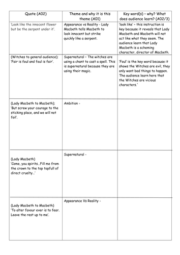 Macbeth Scheme of work - GCSE English Literature | Teaching Resources