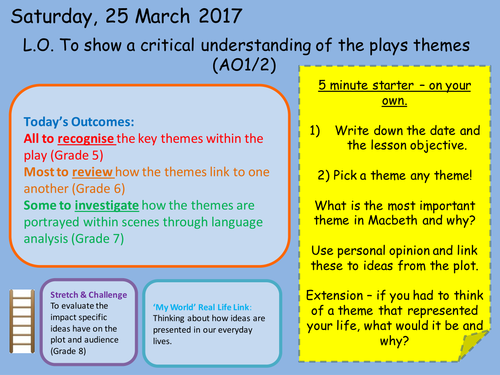 Macbeth Scheme of work - GCSE English Literature | Teaching Resources