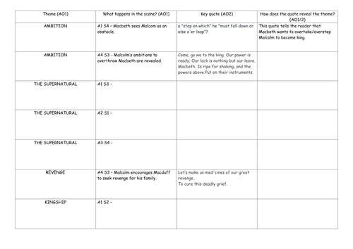 Macbeth Scheme of work - GCSE English Literature | Teaching Resources