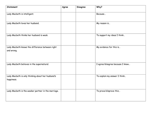 Macbeth Scheme of work - GCSE English Literature | Teaching Resources