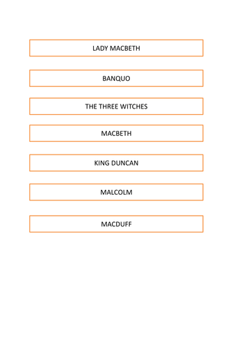 Macbeth Scheme of work - GCSE English Literature | Teaching Resources