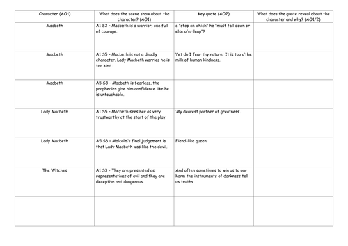 Macbeth Scheme of work - GCSE English Literature | Teaching Resources