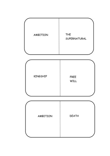 Macbeth Scheme of work - GCSE English Literature | Teaching Resources
