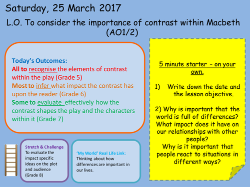 Macbeth Scheme of work - GCSE English Literature | Teaching Resources