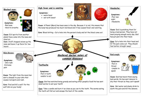 1066-1500- Medieval diseases and Black Death - Full interactive lesson ...