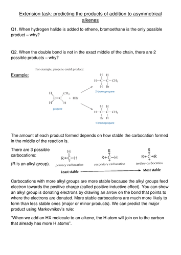 AQA Year 1: Reactions of alkenes | Teaching Resources
