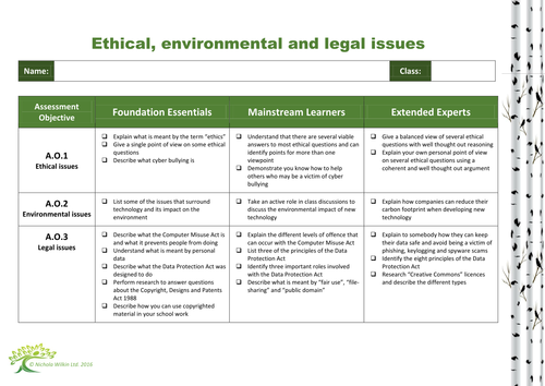 Ethical Environmental and Legal Issues Lessons | Teaching Resources