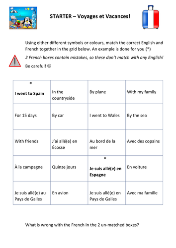 Les Vacances, including tenses | Teaching Resources