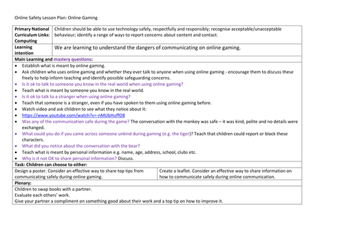 KS2 Online Safety - Online Gaming Communication | Teaching Resources